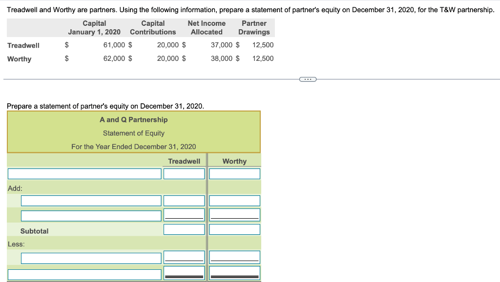 Solved Prepare a statement of partner's equity on December | Chegg.com