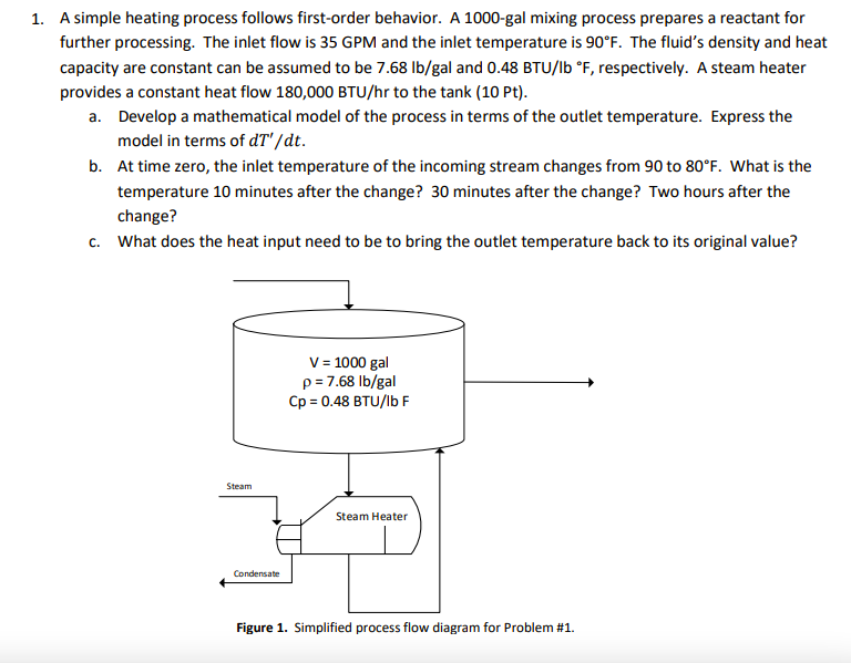 Solved 1. A simple heating process follows first-order | Chegg.com