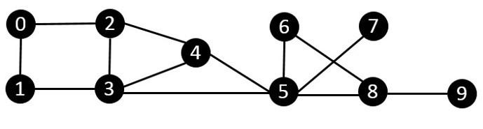 Solved What is the betweenness centrality of vertex 5 in | Chegg.com