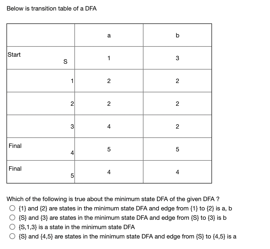 Solved Below is transition table of a DFA a b Start 1 3 S 1 | Chegg.com