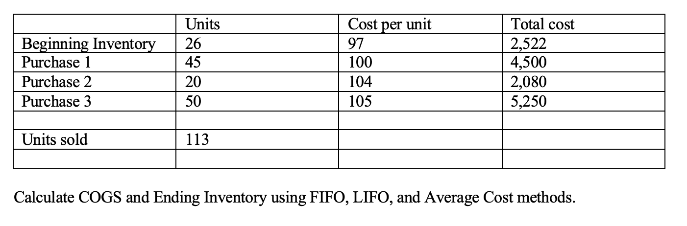 Solved Calculate COGS and Ending Inventory using FIFO, LIFO, | Chegg.com