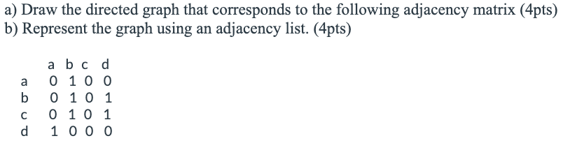 Solved a) Draw the directed graph that corresponds to the | Chegg.com