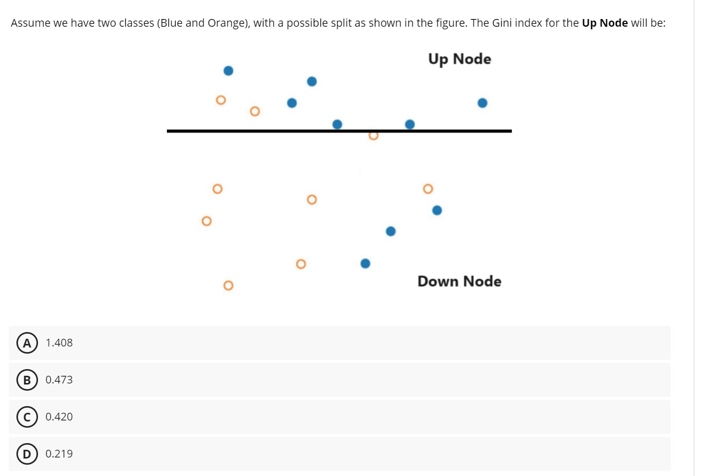 Assume we have two classes (Blue and Orange), with a | Chegg.com