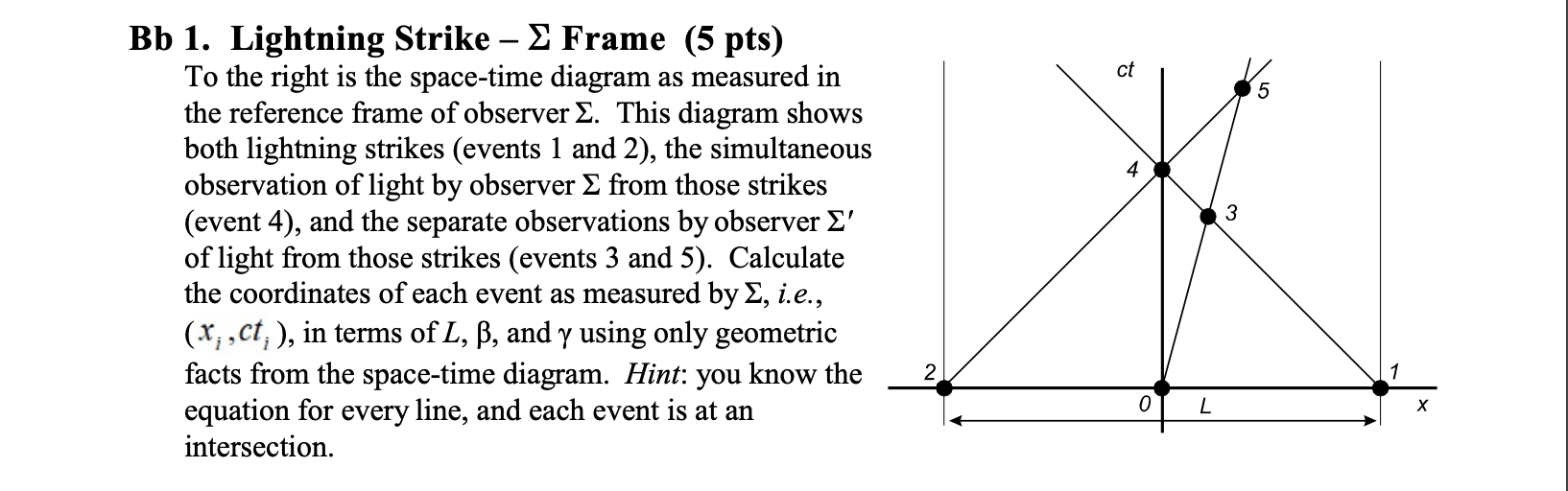 Solved Bb 1. Lightning Strike −Σ Frame (5 pts) To the right | Chegg.com