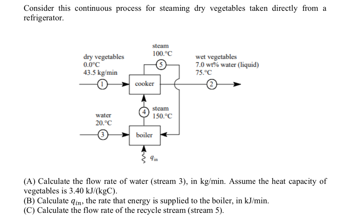 Solved Consider this continuous process for steaming dry | Chegg.com