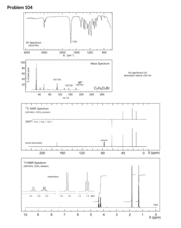 Solved Please list bands and possible/probable structural | Chegg.com