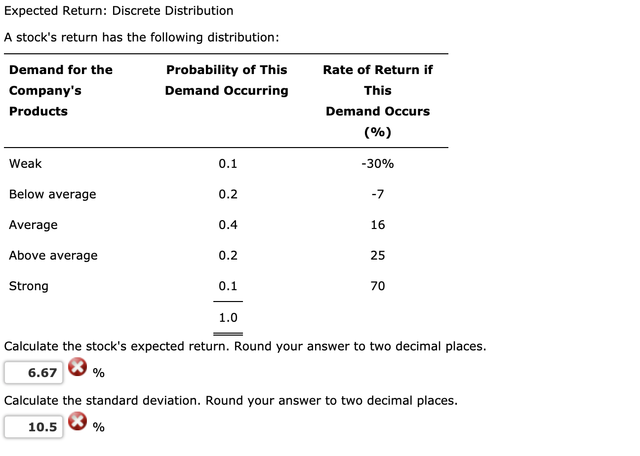 Solved Expected Return: Discrete Distribution A stock's | Chegg.com