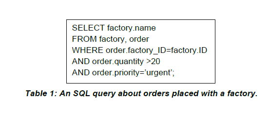 Solved Consider the SQL query shown in Table 1. The | Chegg.com