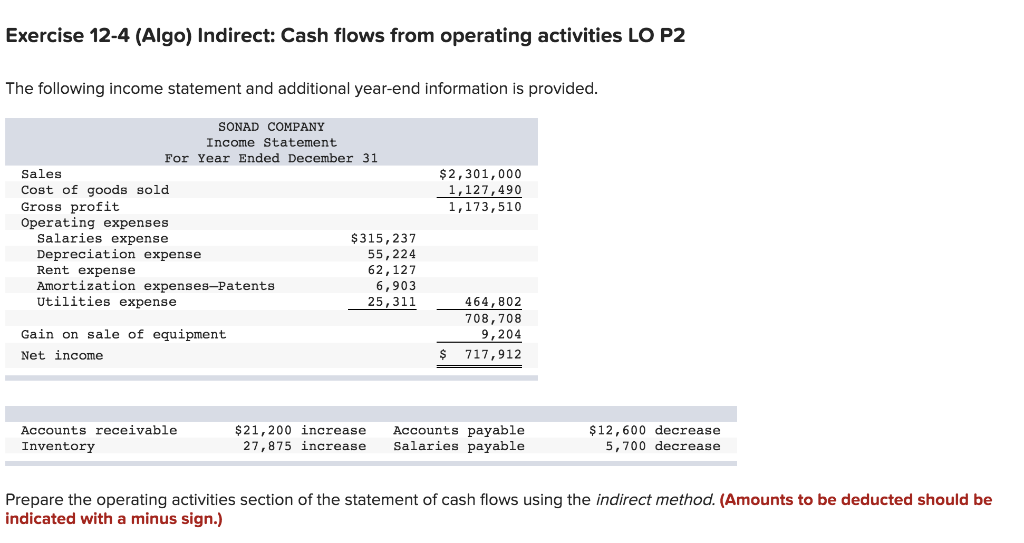 Solved Exercise 12-4 (Algo) Indirect: Cash flows from | Chegg.com