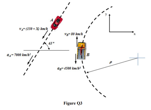 Solved A car A is travelling along a straight path, while a | Chegg.com