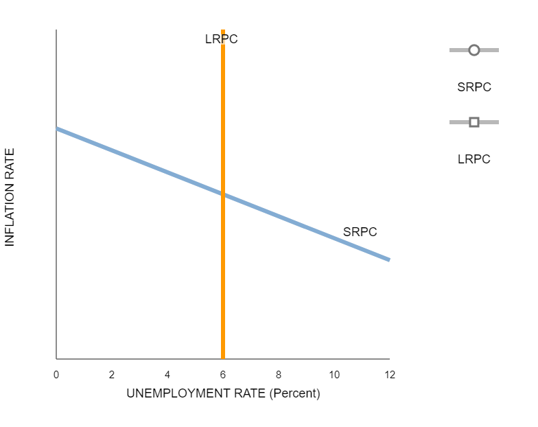 Solved LRAS AD LRAS AD 0 1 23456 OUTPUT (Trillions of | Chegg.com