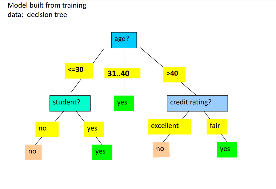 Please show the details of your work. 2. For the | Chegg.com