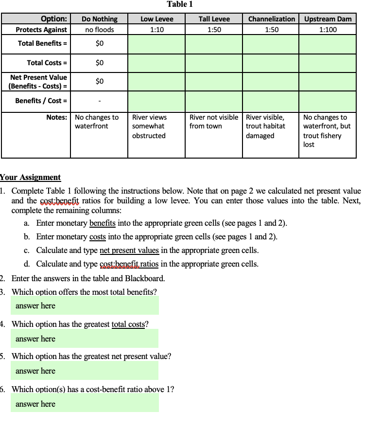 Your Assignment 1. Complete Table 1 following the | Chegg.com