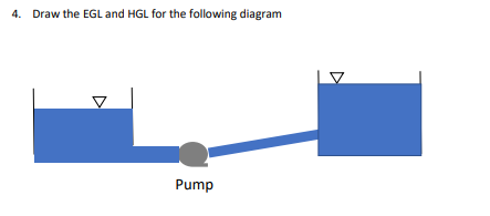 Solved 4. Draw the EGL and HGL for the following diagram | Chegg.com