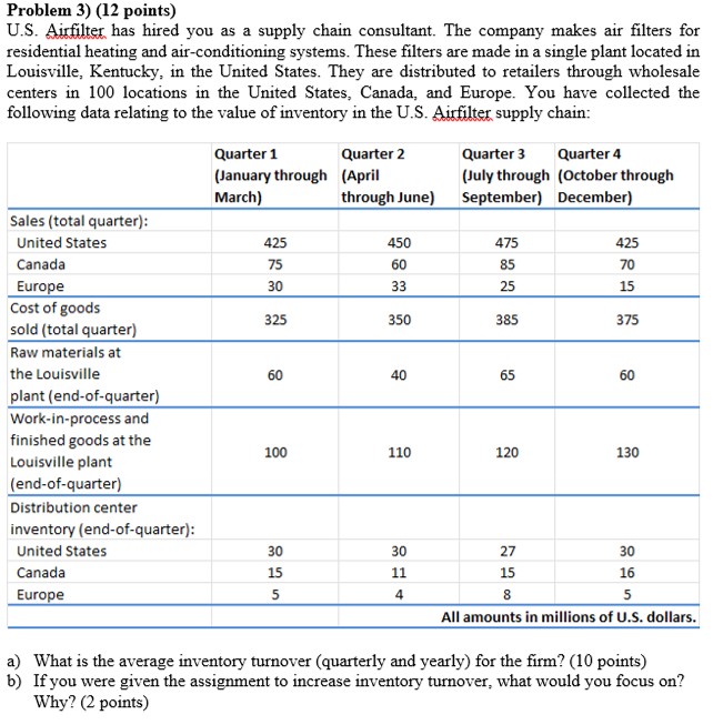 Solved Problem 3) (12 ﻿points)U.S. ﻿Airfilter has hired you | Chegg.com