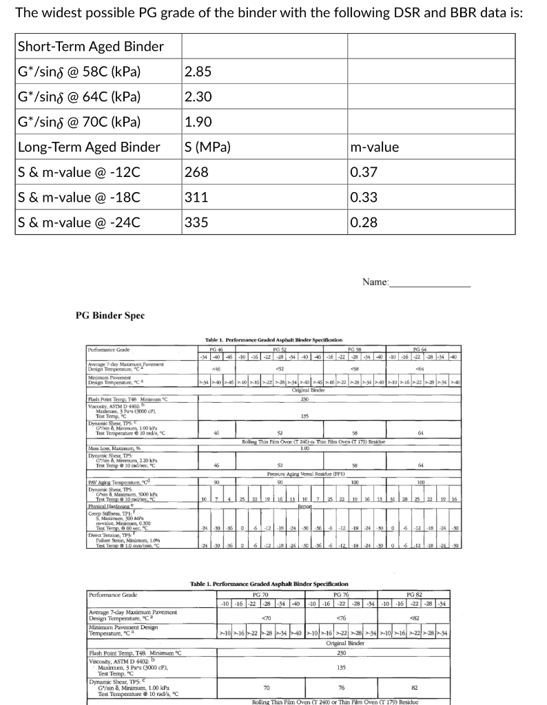 The widest possible PG grade of the binder with the | Chegg.com