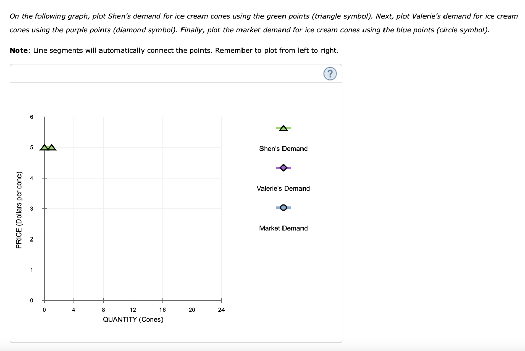 Solved 3. Individual and market demand Suppose that Shen and | Chegg.com