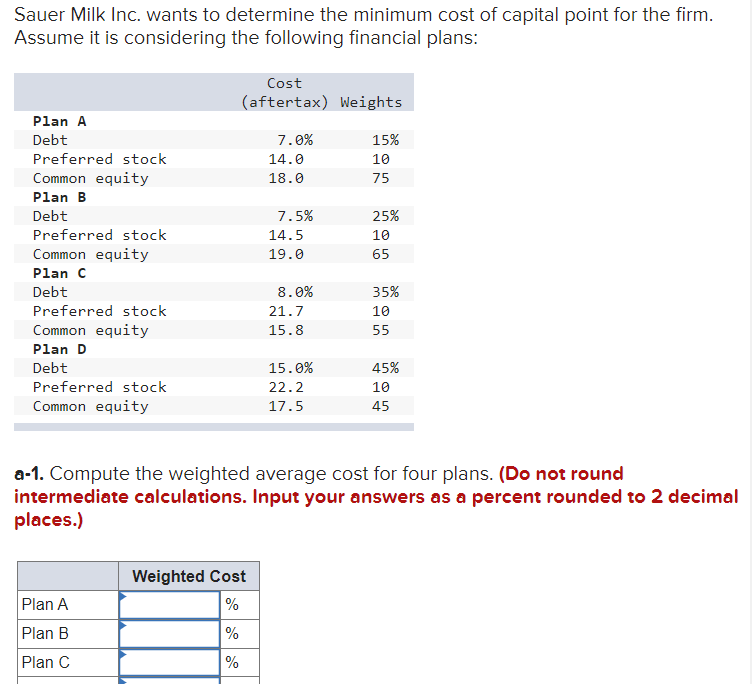Solved Sauer Milk Inc. wants to determine the minimum cost | Chegg.com