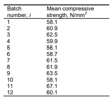 Solved Control charts were introduced in 1924 by Walter A. | Chegg.com