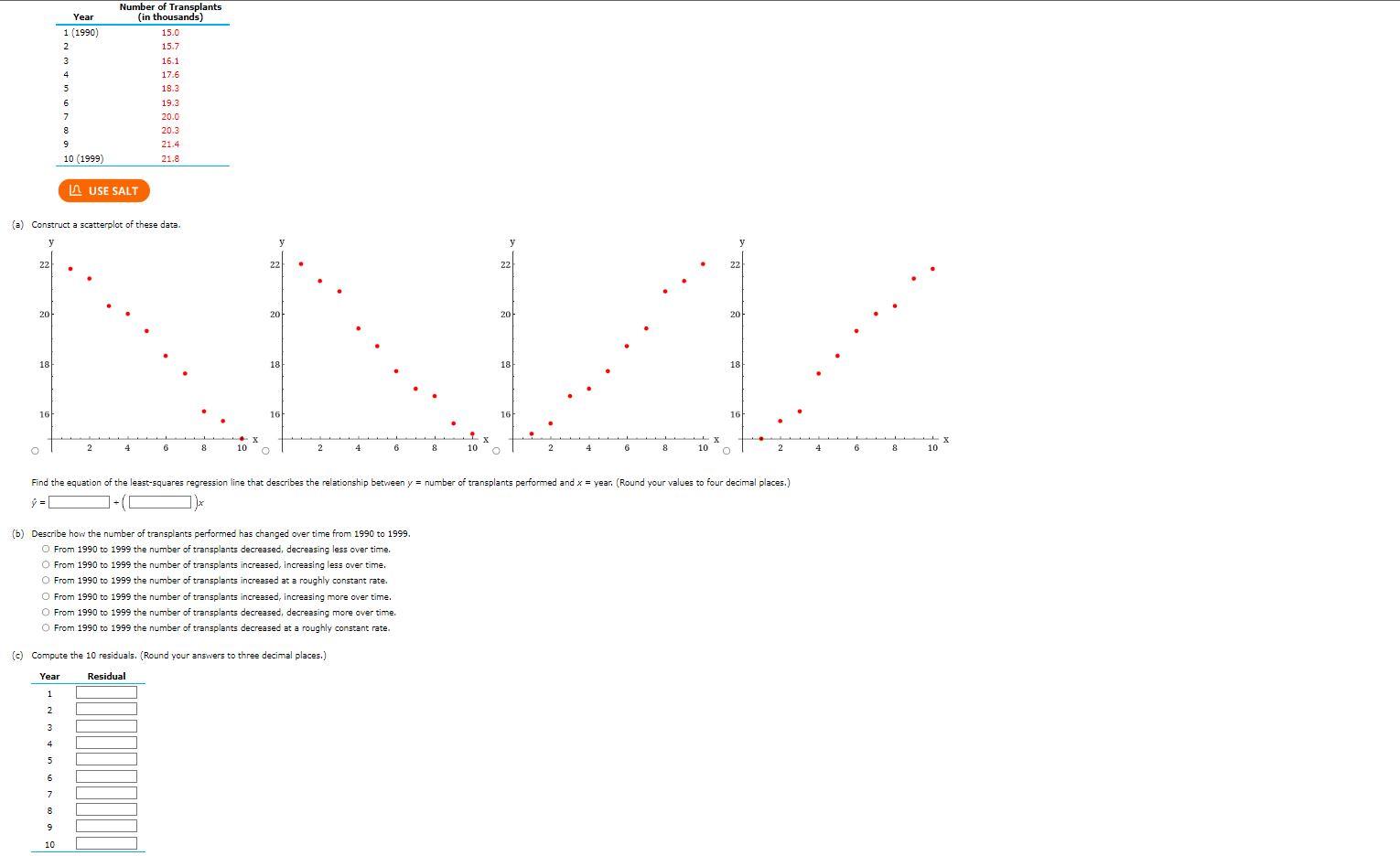 Solved 22 20 18. 16 O Year 1 (1990) 2 3 4 5 6 7 8 8 9 10 9 | Chegg.com