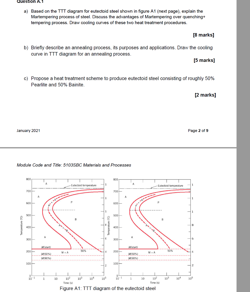 Solved * Question A.1 a) Based on the TTT diagram for | Chegg.com