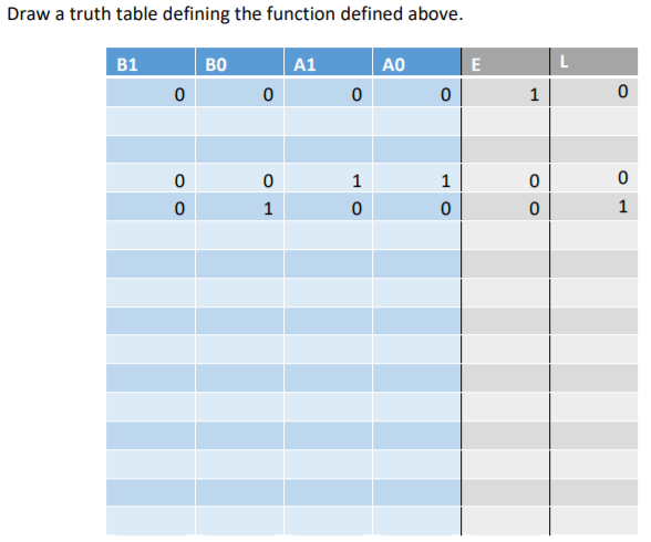 Solved Implement a two-bit number comparator which compares | Chegg.com