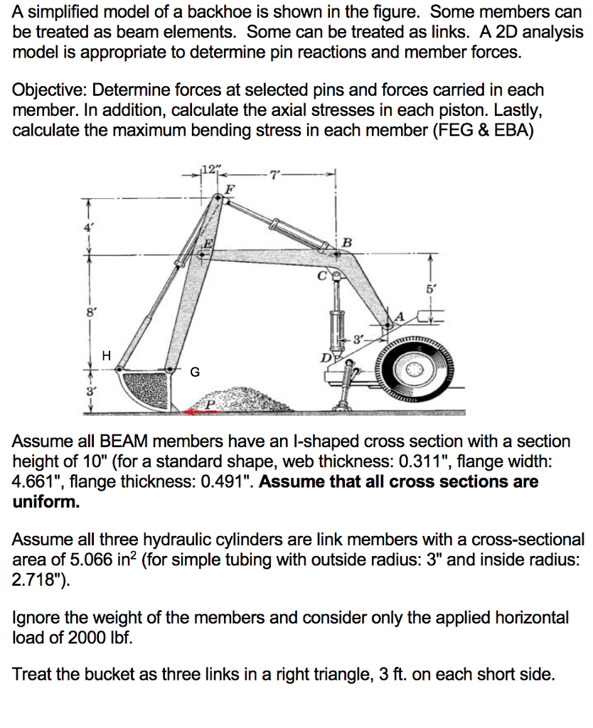 A simplified model of a backhoe is shown in the | Chegg.com