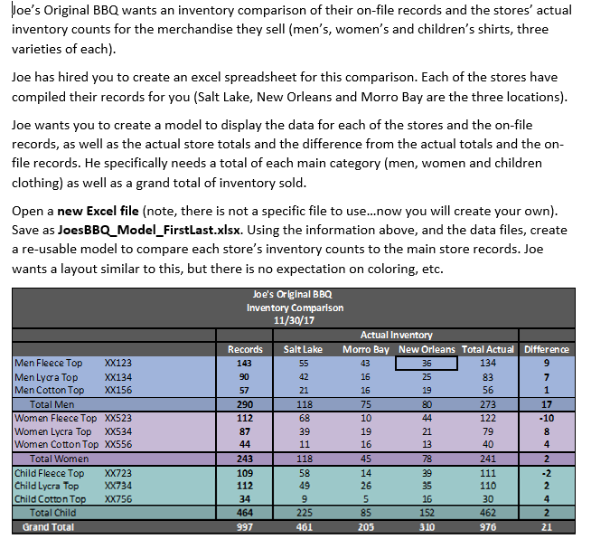 Joe's Original BBQ wants an inventory comparison of | Chegg.com