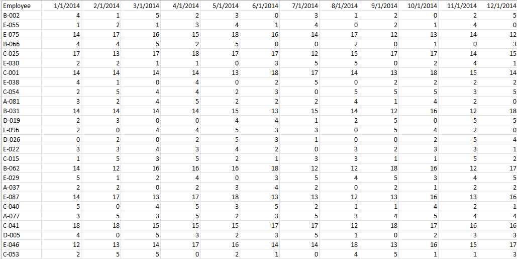 Solved Tableau: Separate the column headers and data (hint: | Chegg.com