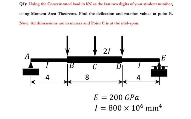 Solved Q1): Using the Concentrated load in kN as the last | Chegg.com