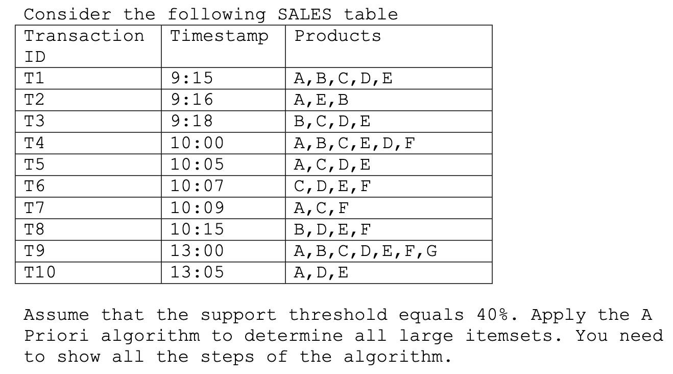 Solved Consider the following SALES table Transaction | Chegg.com