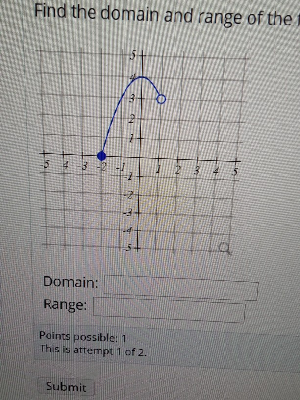 Solved Find the domain and range of the = 5+ 3+ 0 54-3 11- | Chegg.com