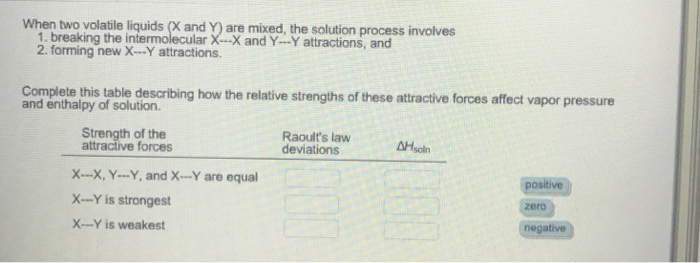 Solved When two volatile liquids (X and Y) are mixed, the | Chegg.com