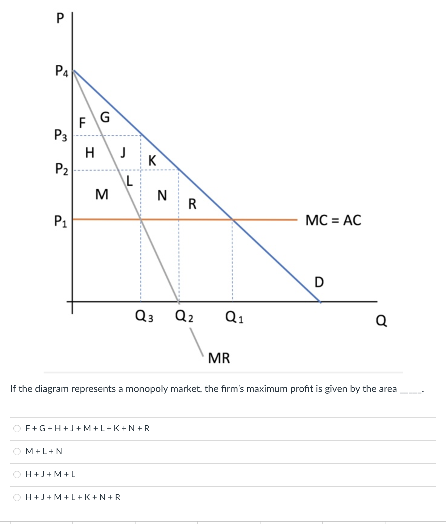 Solved If the diagram represents a monopoly market, the | Chegg.com