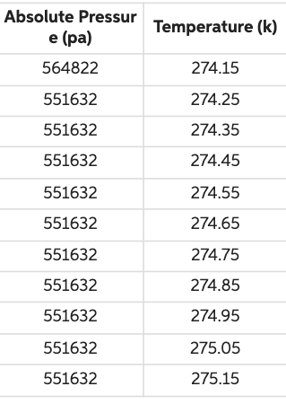 Need the graphs for each table, please! On graph | Chegg.com