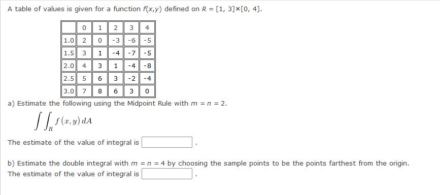 Solved A table of values is given for a function f(x,y) | Chegg.com