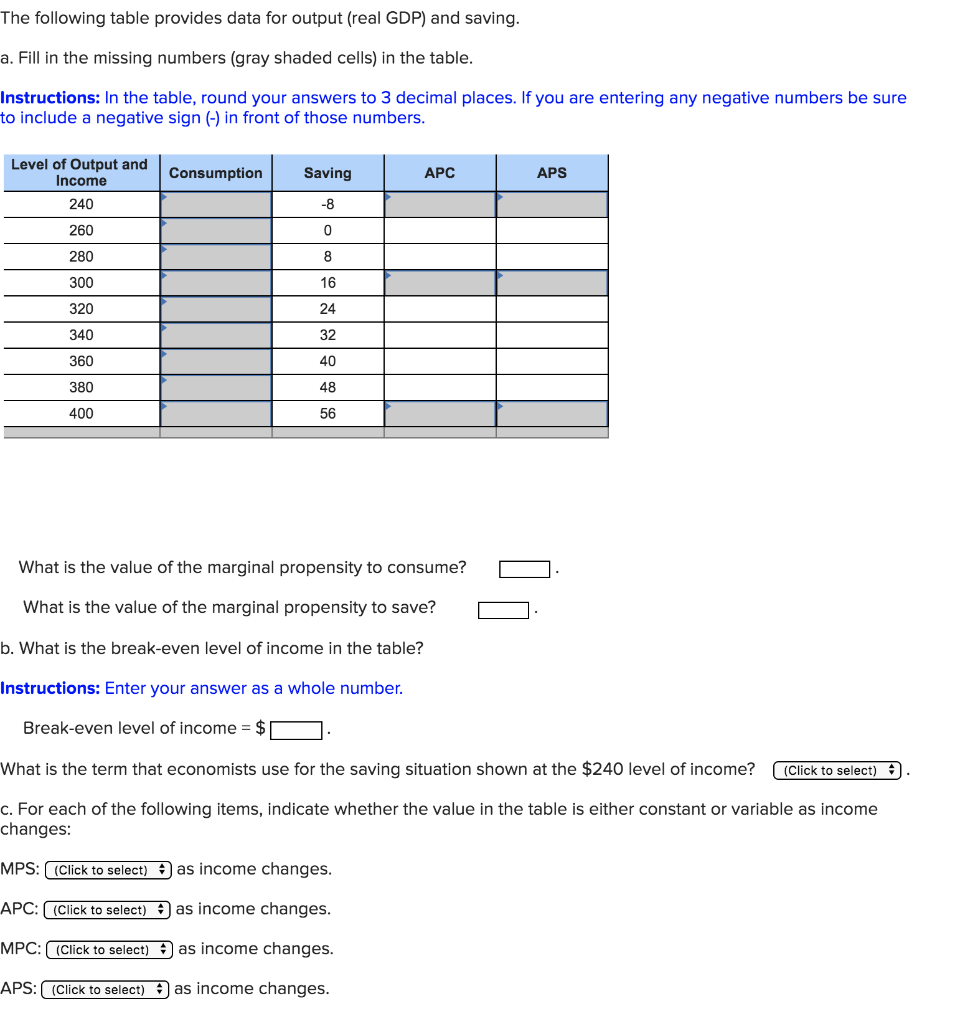 Solved The following table provides data for output (real | Chegg.com