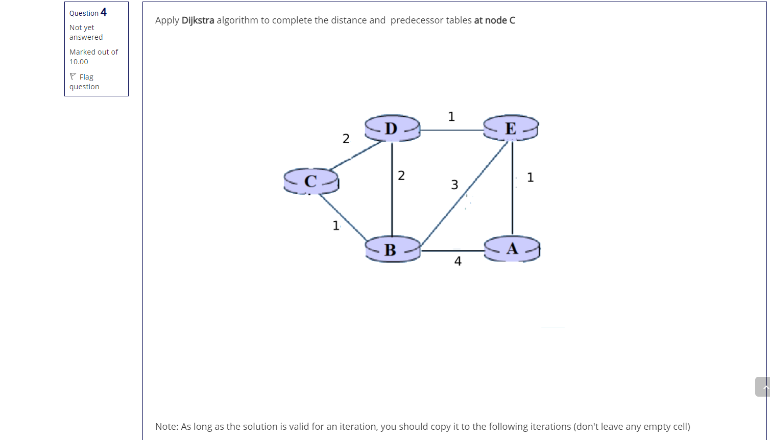 Solved Question 4 Apply Dijkstra algorithm to complete the | Chegg.com