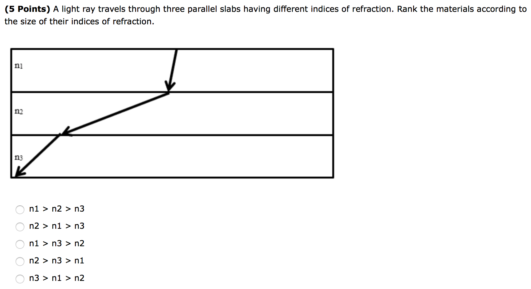Solved (5 Points) A light ray travels through three parallel | Chegg.com