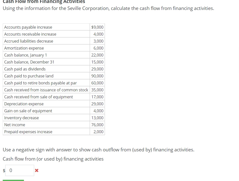 Solved Cash Flow from Financing Activities Using the | Chegg.com