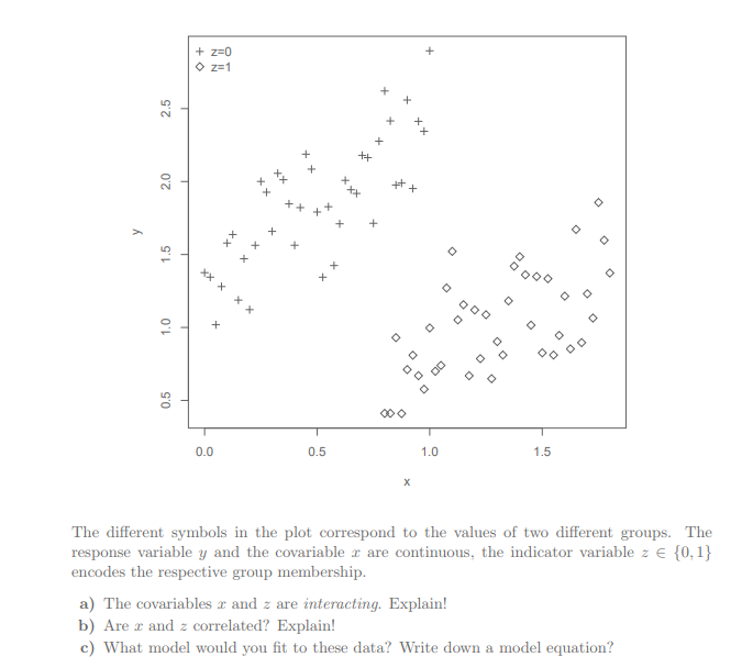 Solved 0 0 0 5 The Different Symbols In The Plot Correspond