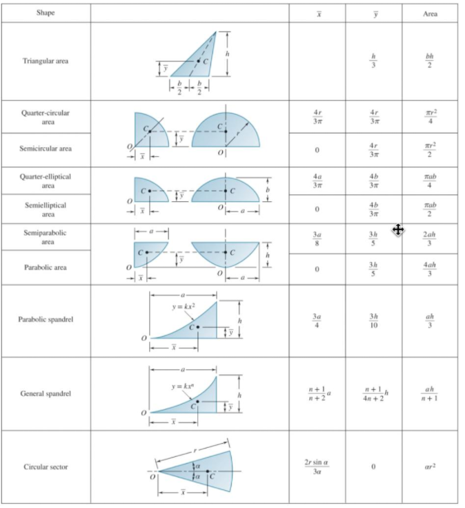 Solved Discuss writing a symbolic code to verify one of the | Chegg.com