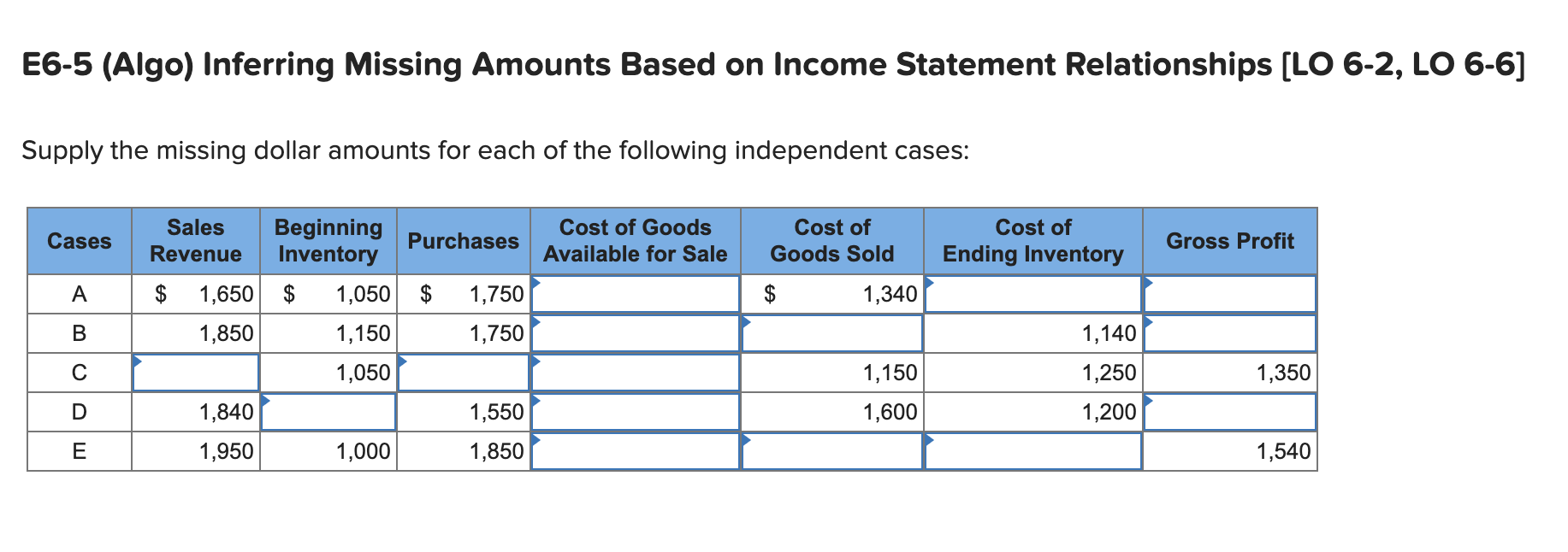 Solved E6-5 (Algo) Inferring Missing Amounts Based on Income | Chegg.com