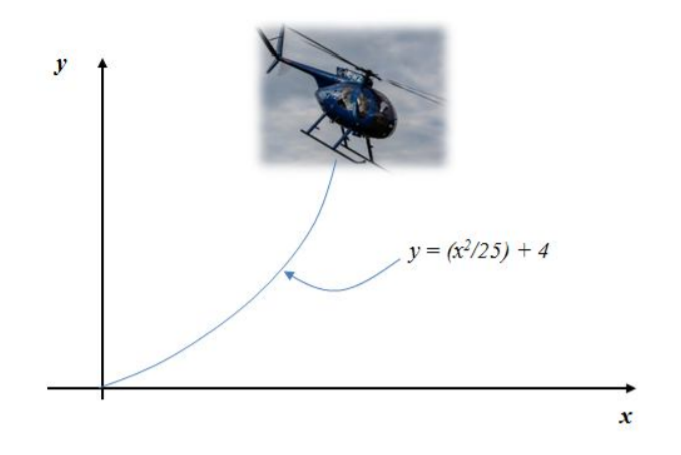 Solved Figure Q3 shows the flight of the helicopter as it | Chegg.com
