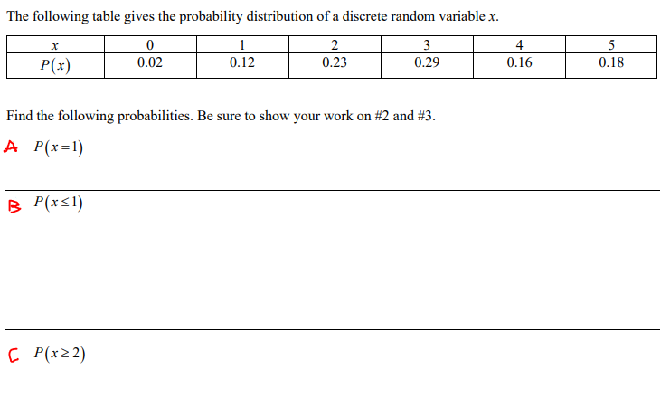 Solved The following table gives the probability | Chegg.com