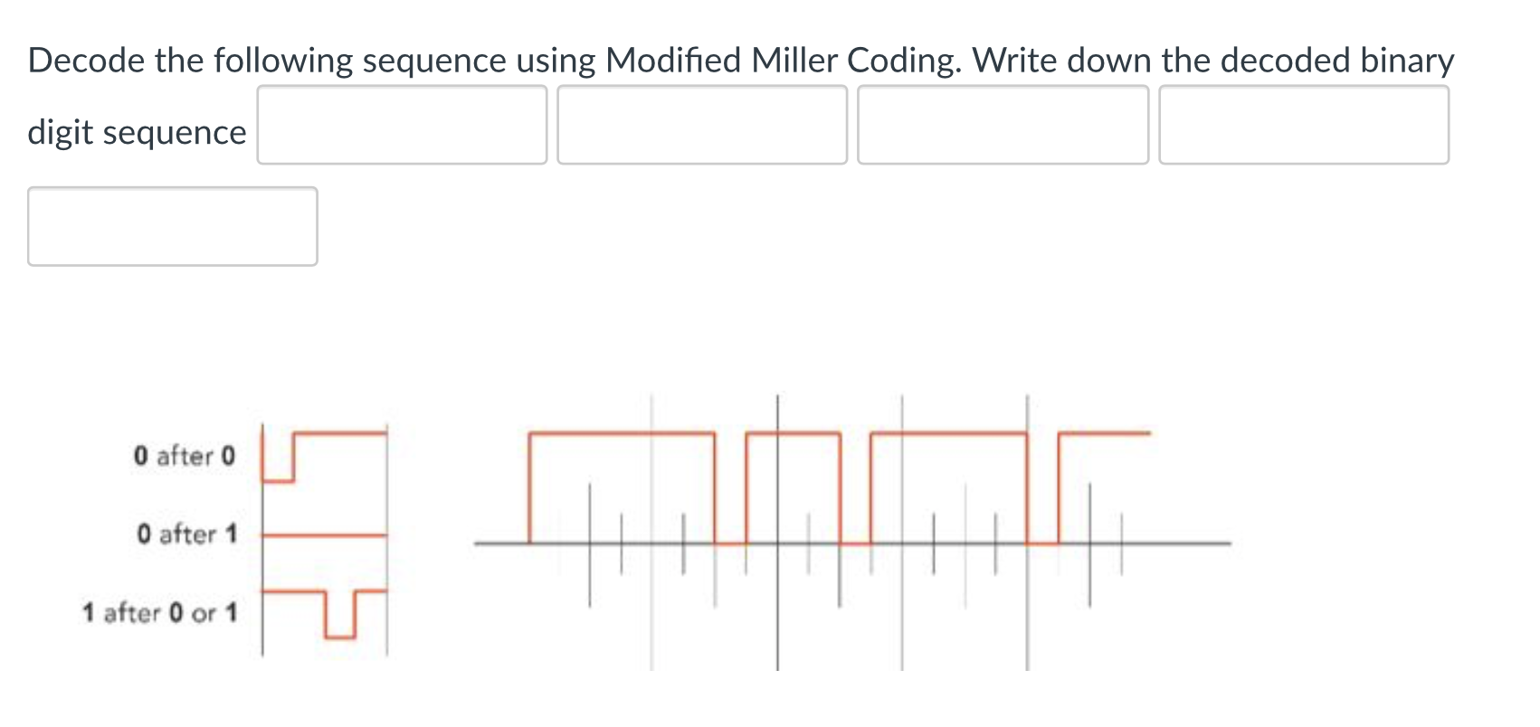 Solved Decode the following sequence using Modified Miller | Chegg.com