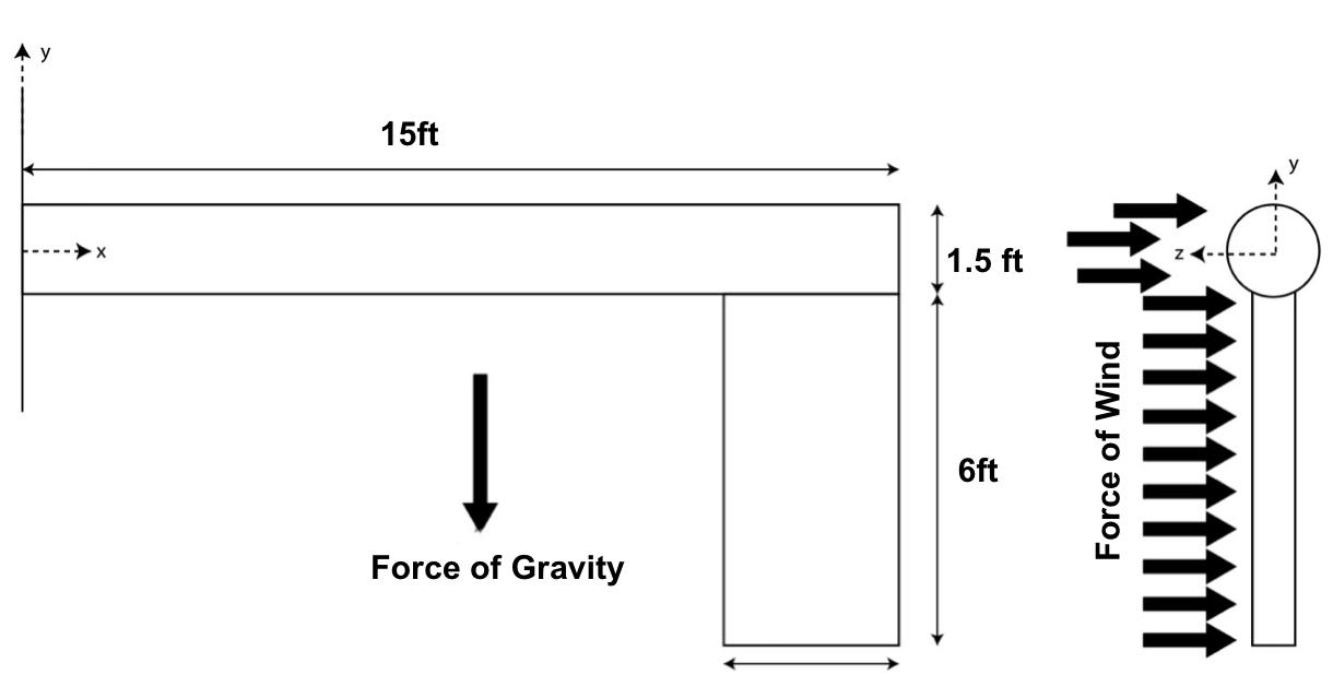 Solved COMBINED LOADING PROBLEM. Given a sign cantilevered | Chegg.com