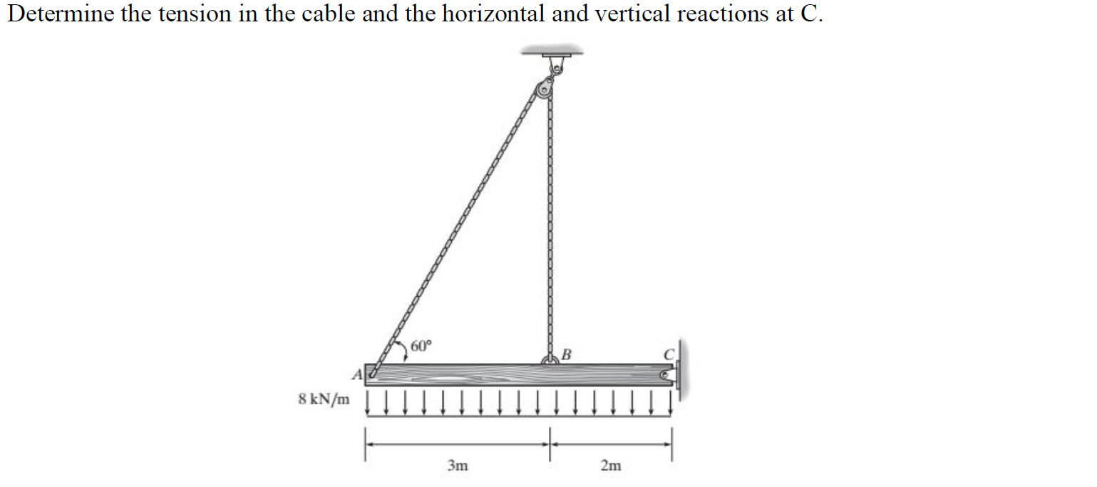 Solved Determine the tension in the cable and the horizontal | Chegg.com