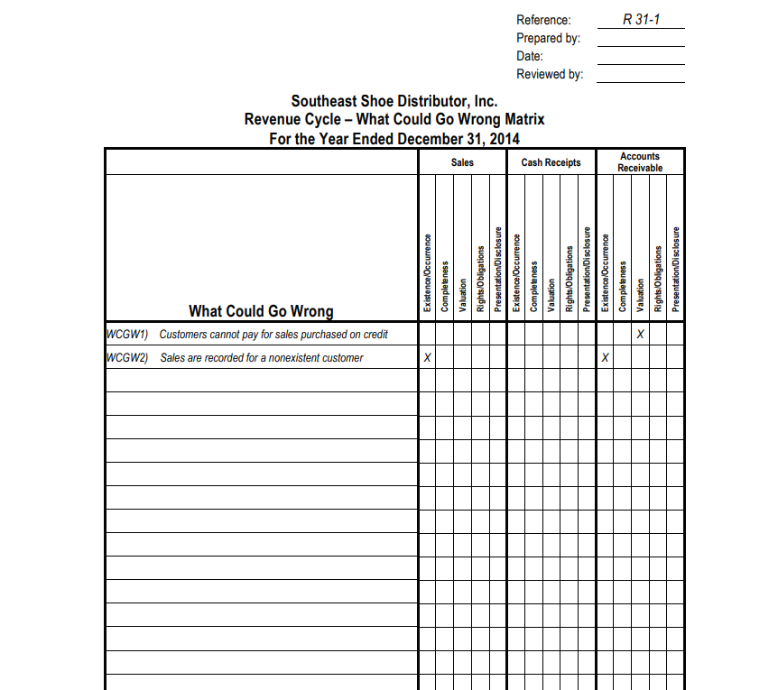 For this part of the project, you will complete Case | Chegg.com