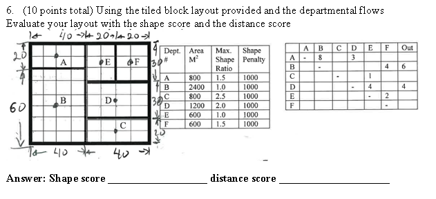 6. (10 points total) Using the tiled block layout | Chegg.com